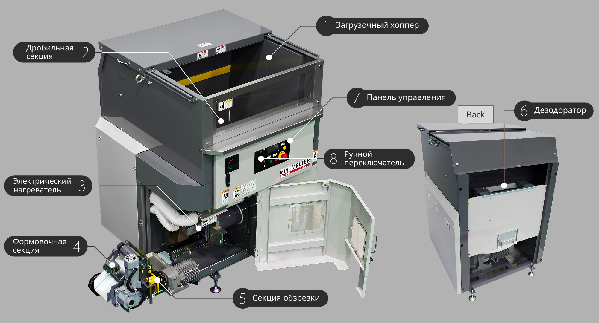Машина для уменьшения объема пенополистирола — Mini-Melter RE-E201 ...